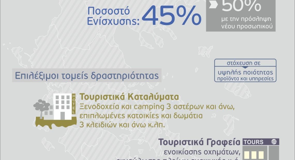 ΘΕΜΑ: ΕΚΔΗΛΩΣΗ ΠΑΡΟΥΣΙΑΣΗΣ ΤΗΣ ΔΡΑΣΗΣ ΤΟΥ ΕΠΑνΕΚ «ΕΝΙΣΧΥΣΗ ΤΗΣ ΙΔΡΥΣΗΣ ...