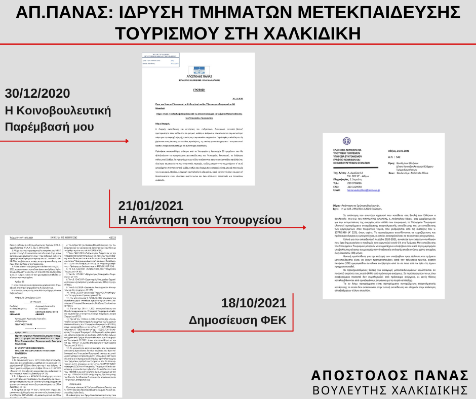 «ΑΠ.ΠΑΝΑΣ : ΙΔΡΥΣΗ ΤΜΗΜΑΤΩΝ ΜΕΤΕΚΠΑΙΔΕΥΣΗΣ ΤΟΥΡΙΣΜΟΥ ΣΤΗ ΧΑΛΚΙΔΙΚΗ ...