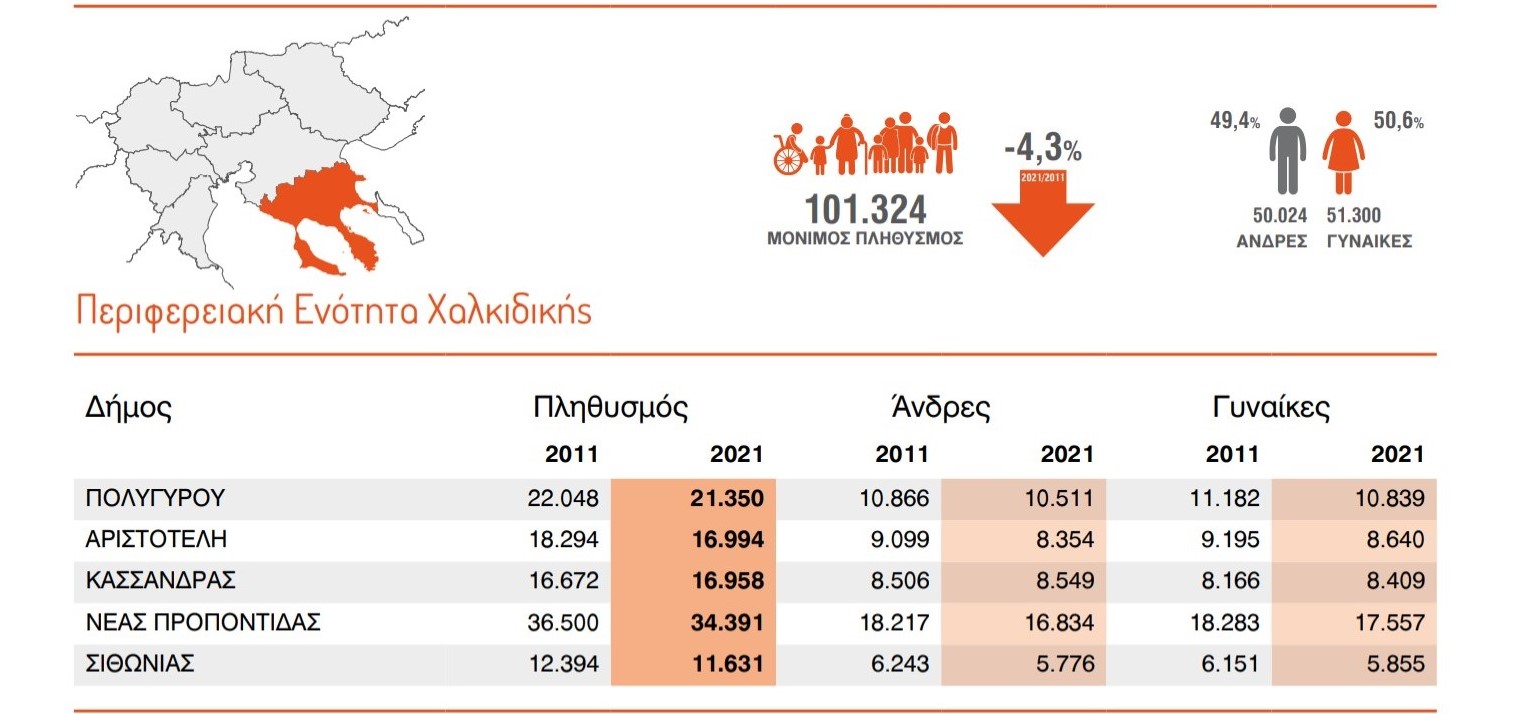 Έτσι θα βγουν οι Δήμαρχοι και οι Δημοτικοί σύμβουλοι στην Χαλκιδική ...
